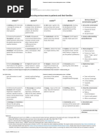 SPIKES Framework for Breaking Bad News | PDF | Palliative Care ...