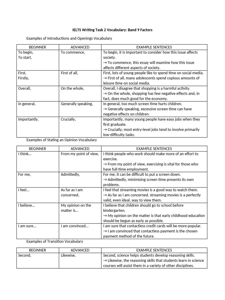 IELTS Writing Task 2 Vocabulary | PDF | Economies