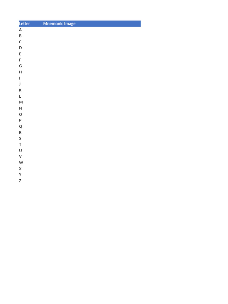 Artofmemory Letter Mnemonics Worksheet | PDF