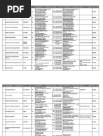 UAE Hotel Contact Information List | PDF | Hotel | Hospitality Industry