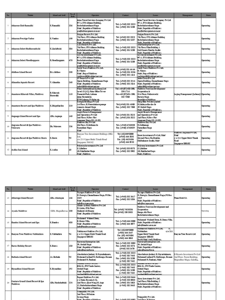 Tourist Resorts List | PDF | Resort | Hospitality Industry