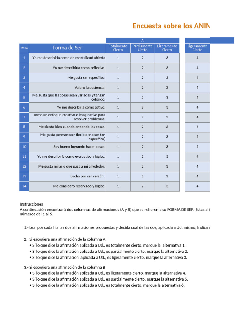 Encuesta sobre los Animodos y Personalidad | PDF