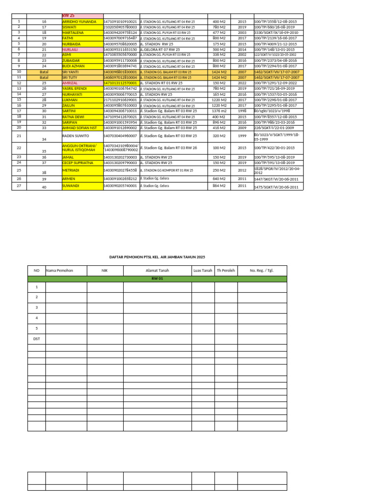 Data Pemohon PTSL Kel. Aj 2025 | PDF
