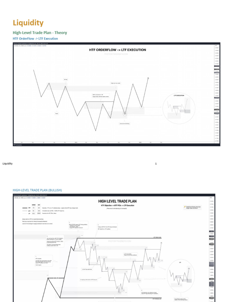 Học Liquidity | PDF
