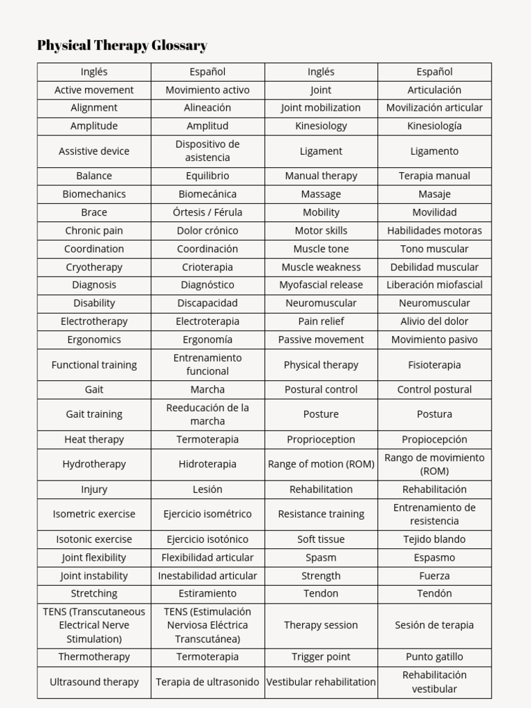 Physical Therapy Glossary | PDF | Terapia | Medicina de rehabilitación