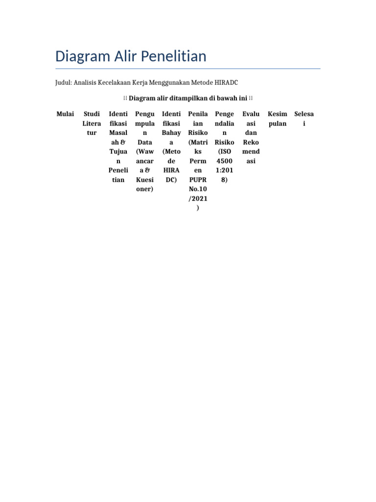 Diagram Alir HIRADC Penelitian | PDF