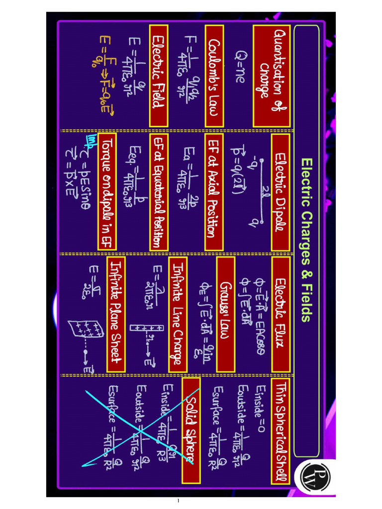 Formula Sheet | PDF