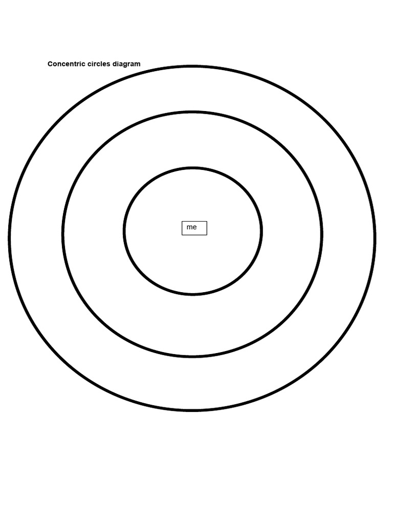 Concentric Circles Diagram - Tagged | PDF
