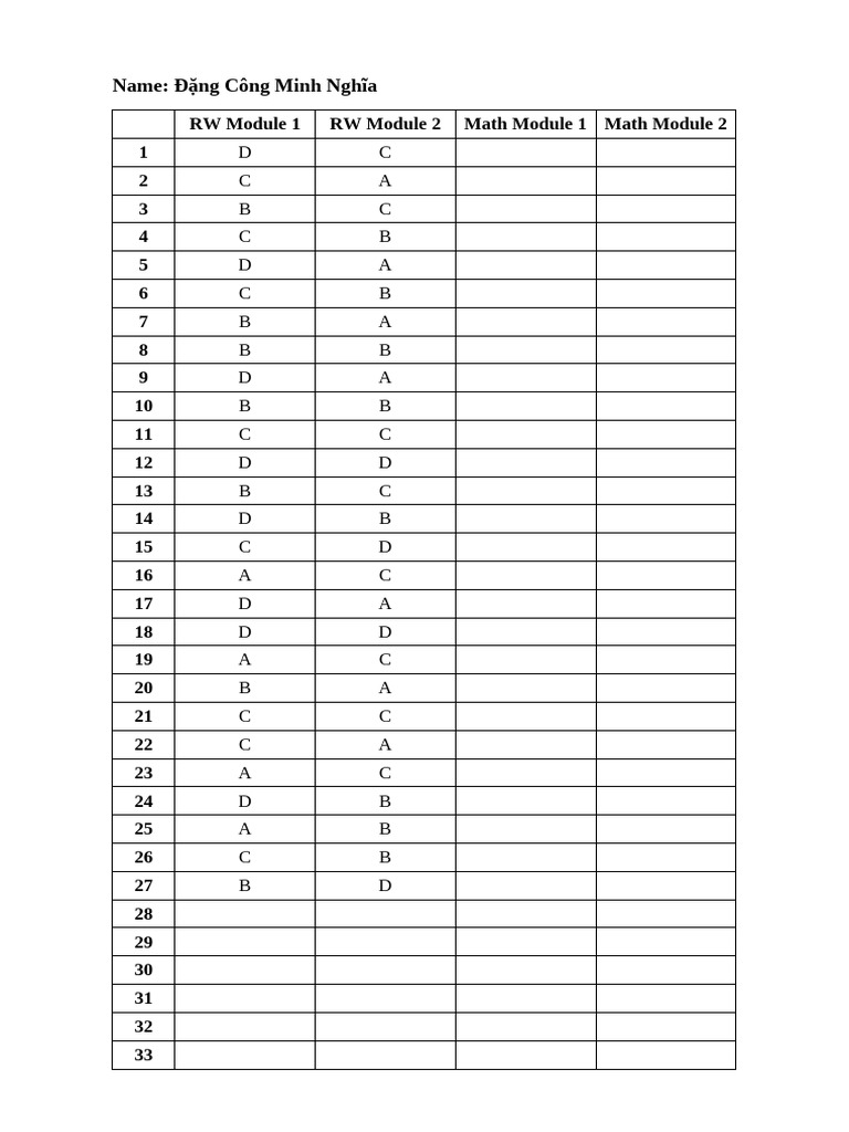 Digital SAT Answer Sheet | PDF