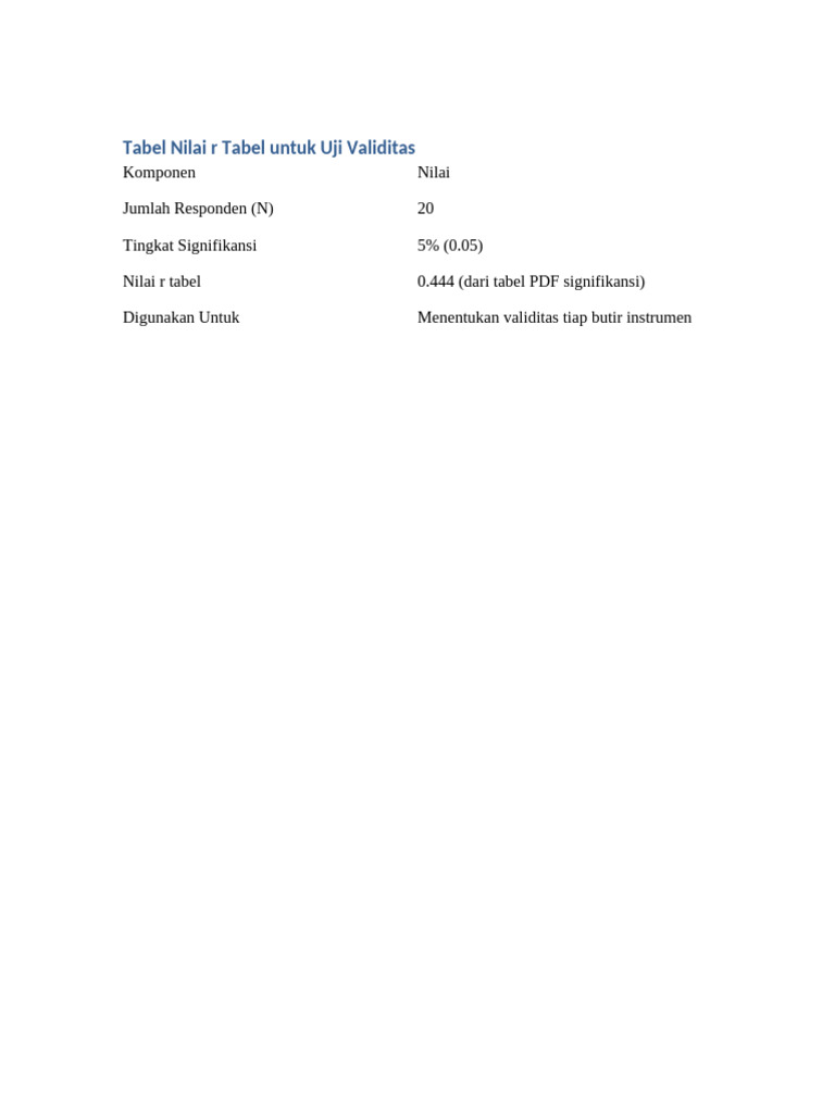 Tabel Nilai R Tabel Validitas | PDF
