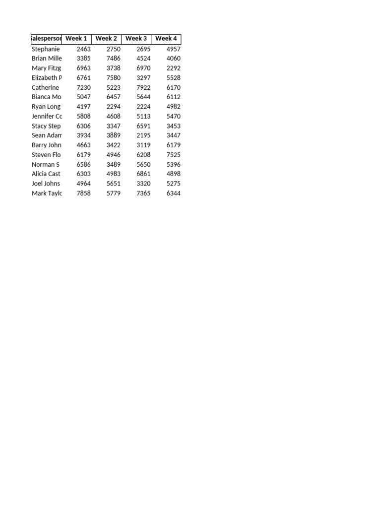 Weekly Sales Data | PDF