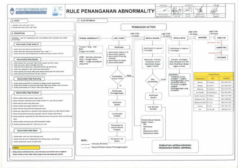 Abnormality Rule | PDF