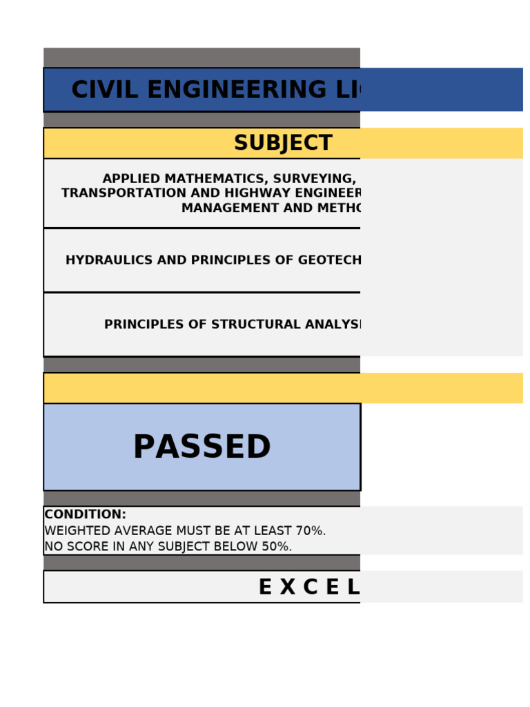 CELE - Sample Rating Calculator - Engineer JM | PDF