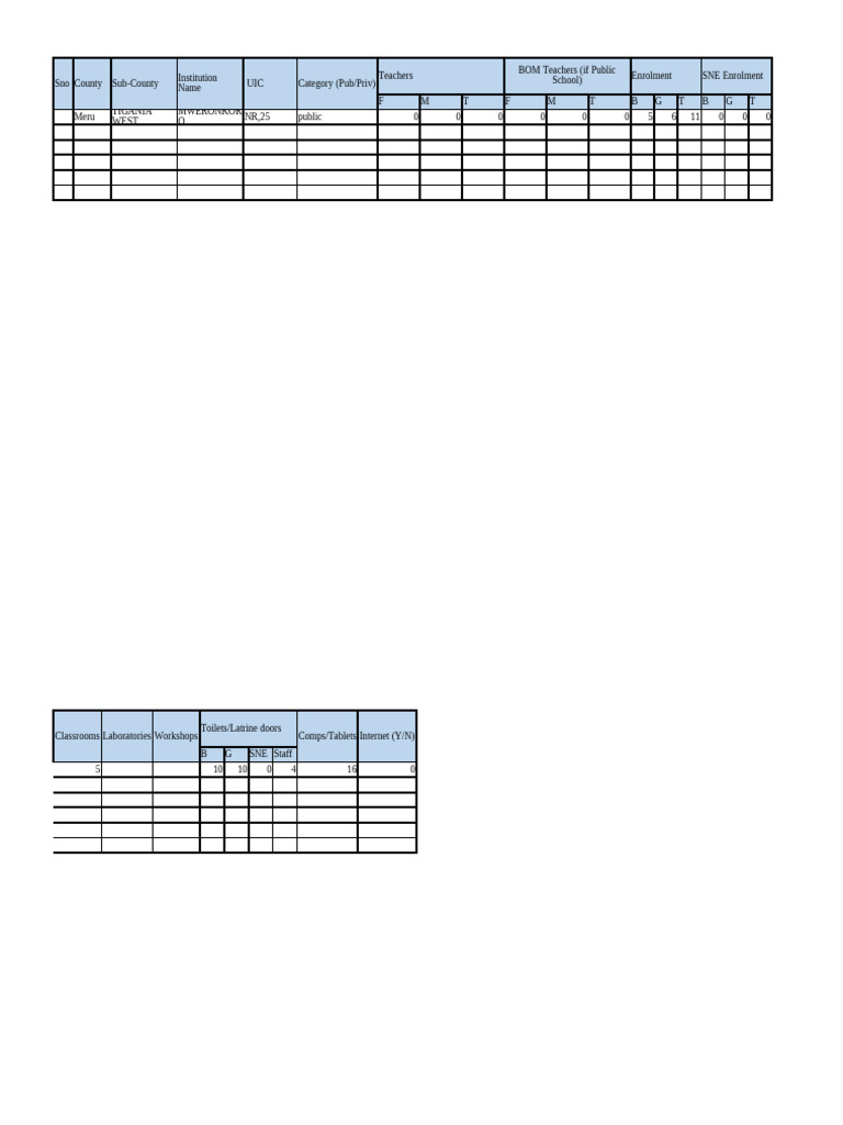 C Junior School Questionnaire 2023 SchoolYear | PDF