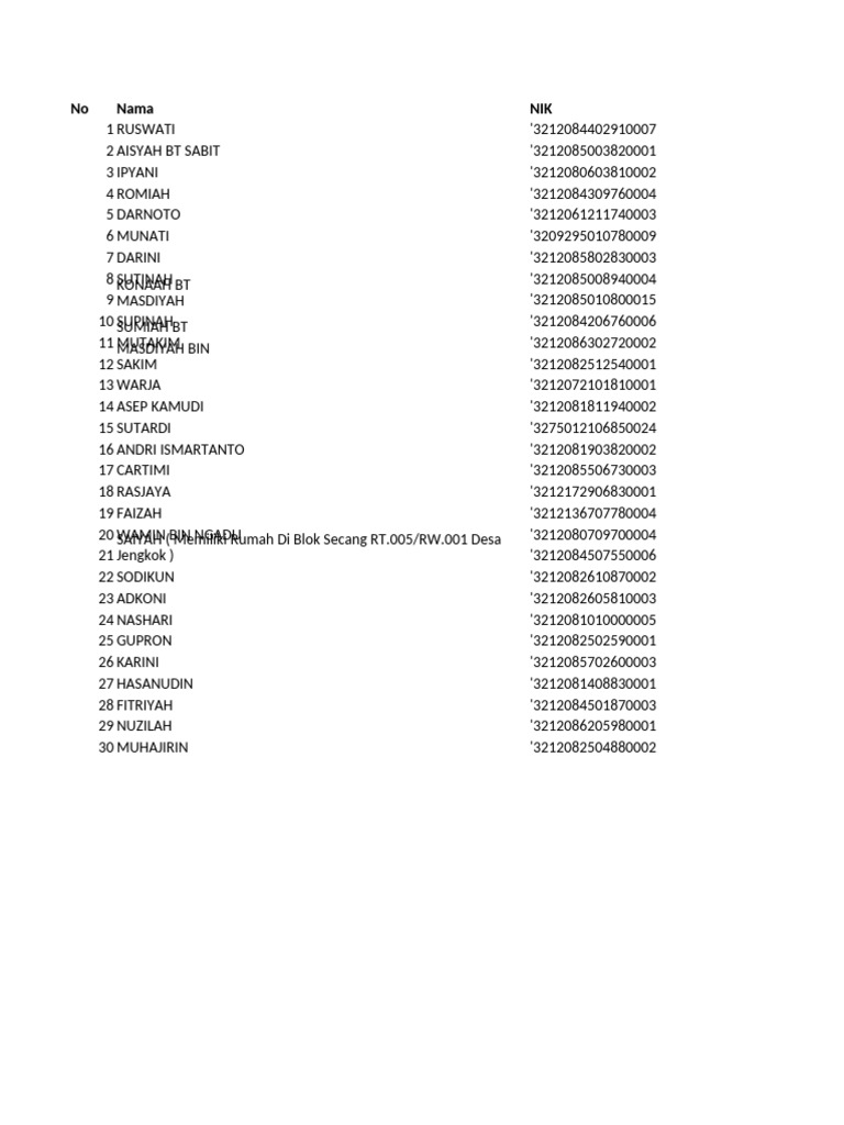 Monitoring CPCL JNK SKTM | PDF