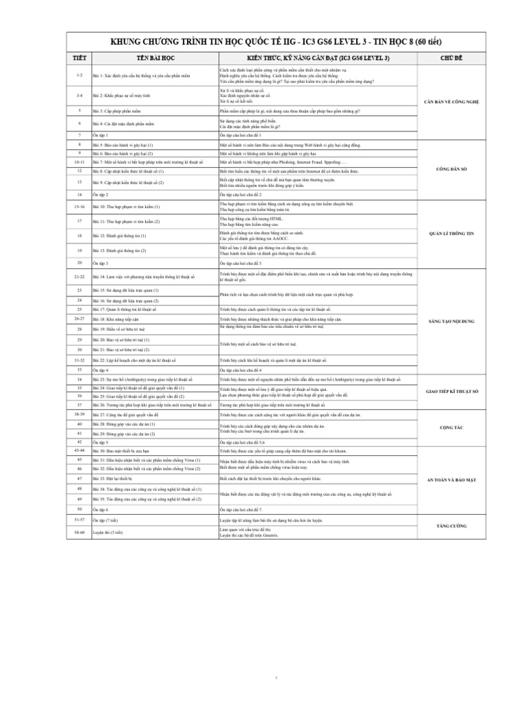 Ic3 GS6 LV3 | PDF