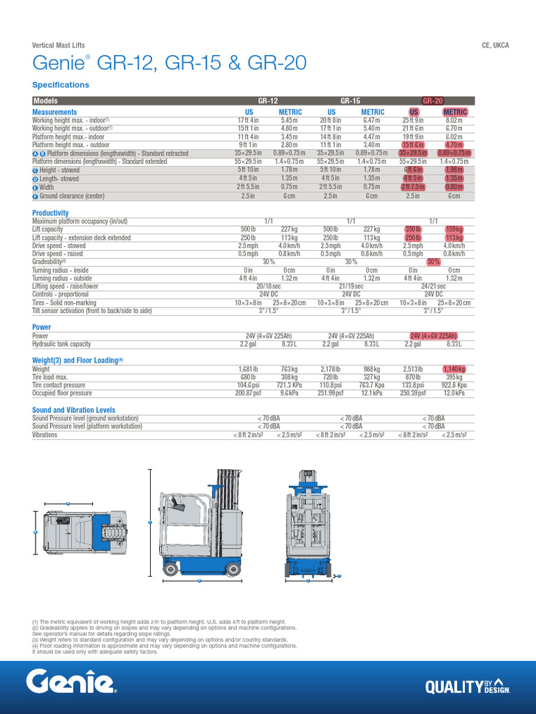 Genie GR-12, GR-15 & GR-20 Specs | PDF | Height | Length