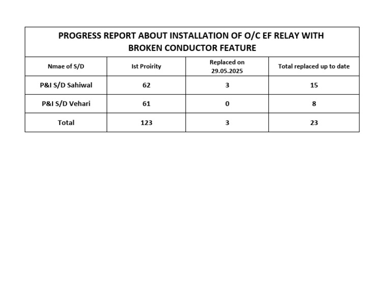 Relay Progress | PDF