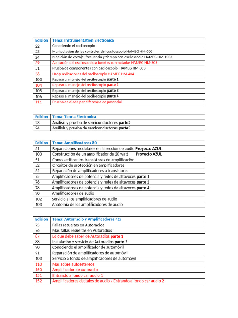 A Temario Electronica y Servicio | PDF