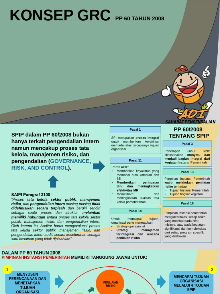Samsudin - Konsep GRC PP 60-2008 | PDF