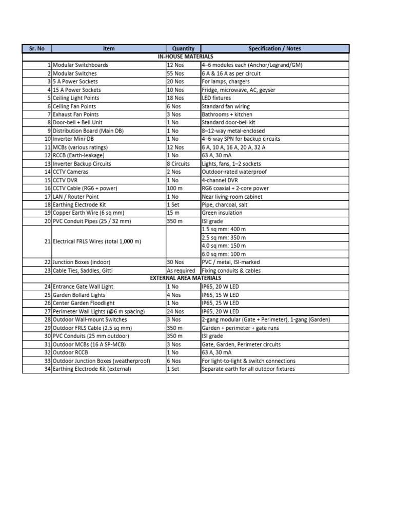 House Wiring Point Calculation Guide | PDF | Electrical Wiring ...