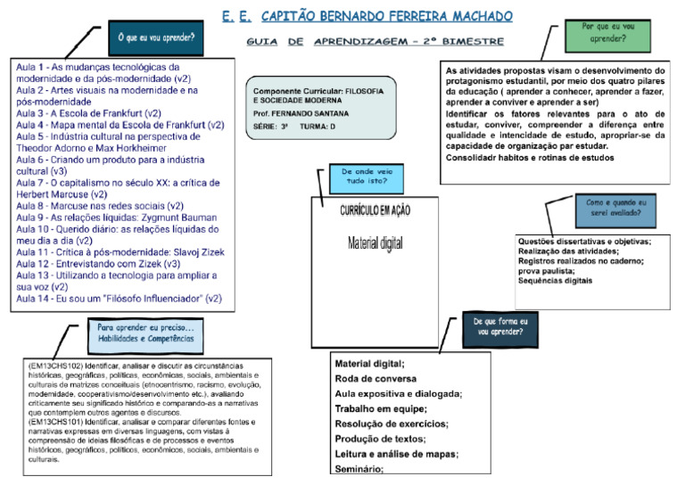 Mapa Conceitual 3°d Filosofia e Sociedade Moderna | PDF