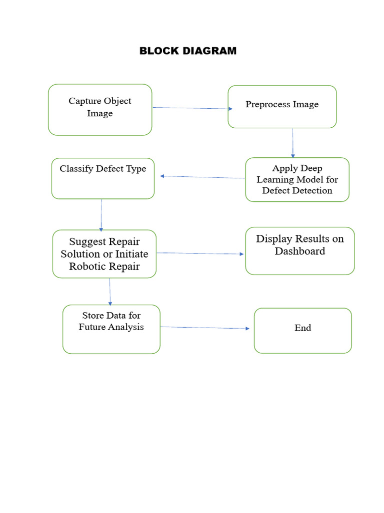 Block Diagram | PDF