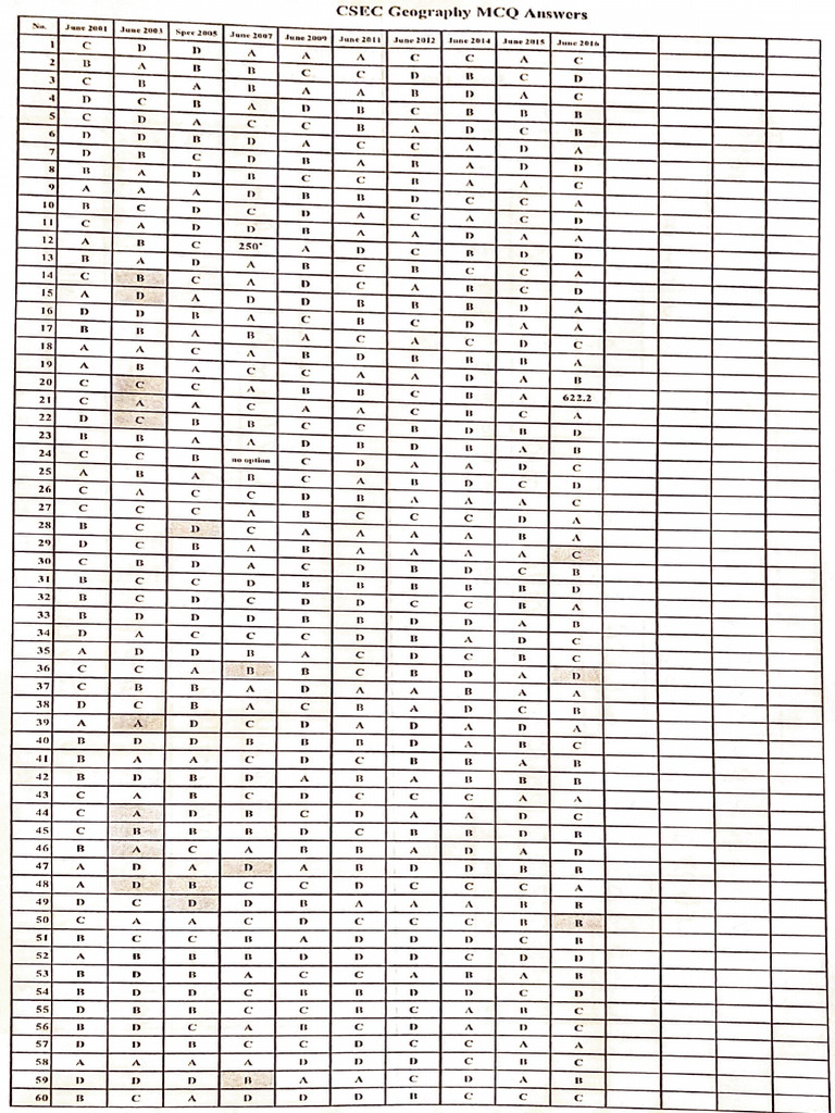 CSEC Geography Paper 1 Answers | PDF
