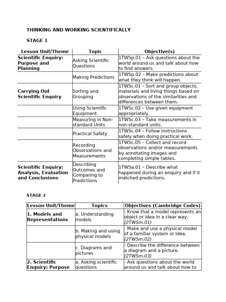 Thinking and Working Scientifically Stage 1 - 6 | PDF | Scientific ...