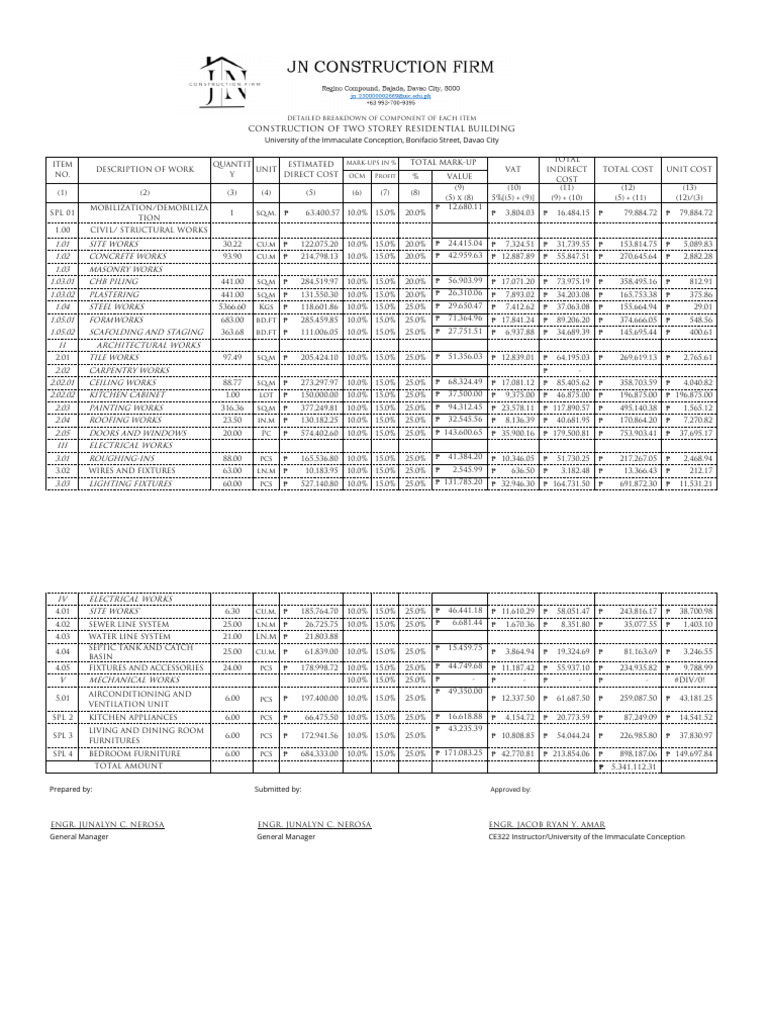 Approved Budget Contract | PDF | Home