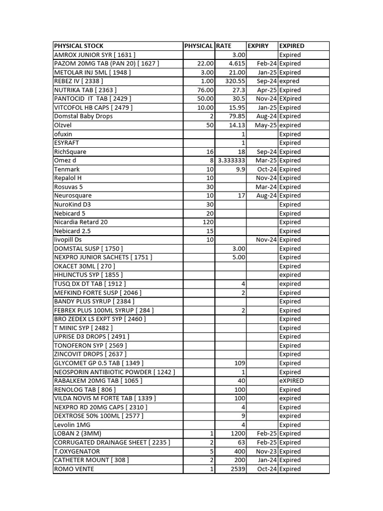 Expired Stock Inventory Summary | PDF | Medical Equipment