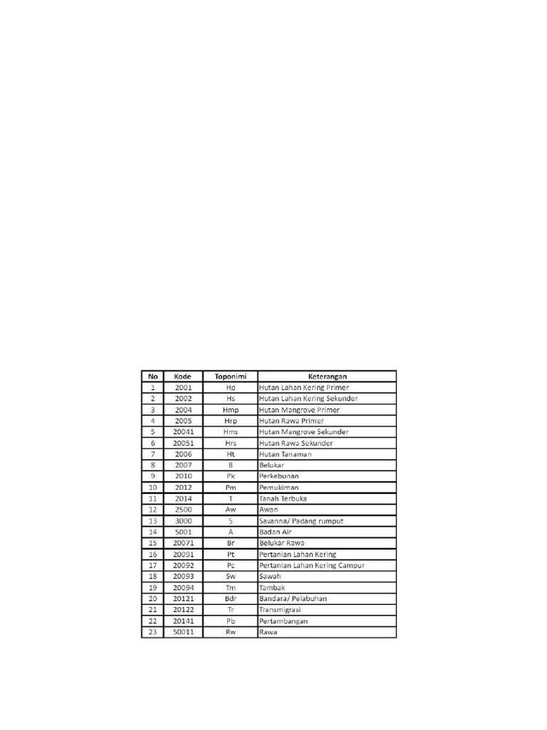 Modul Acara 3 Sistem Informasi Geografis | PDF