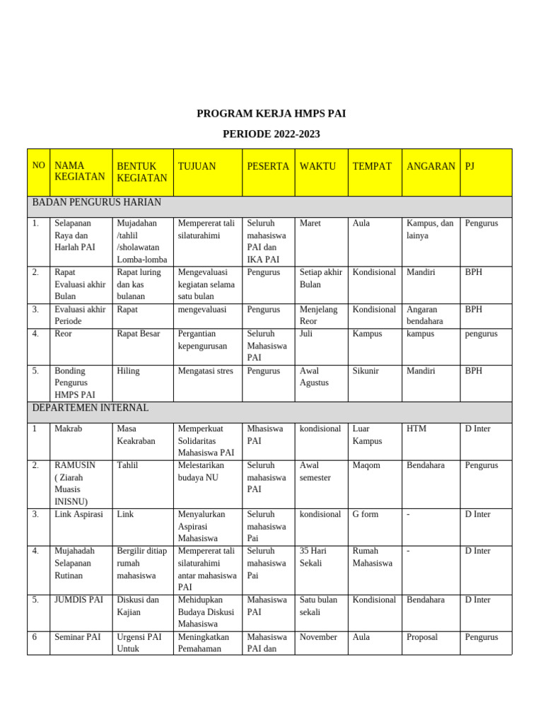 Program Kerja HMPS PAI 2022-2023 | PDF