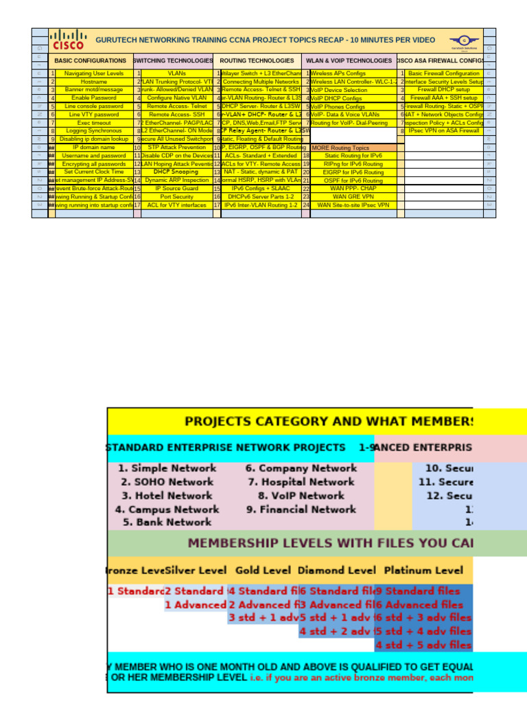 Gurutech CCNA Networking Training Benchmark | PDF | Computer Network ...