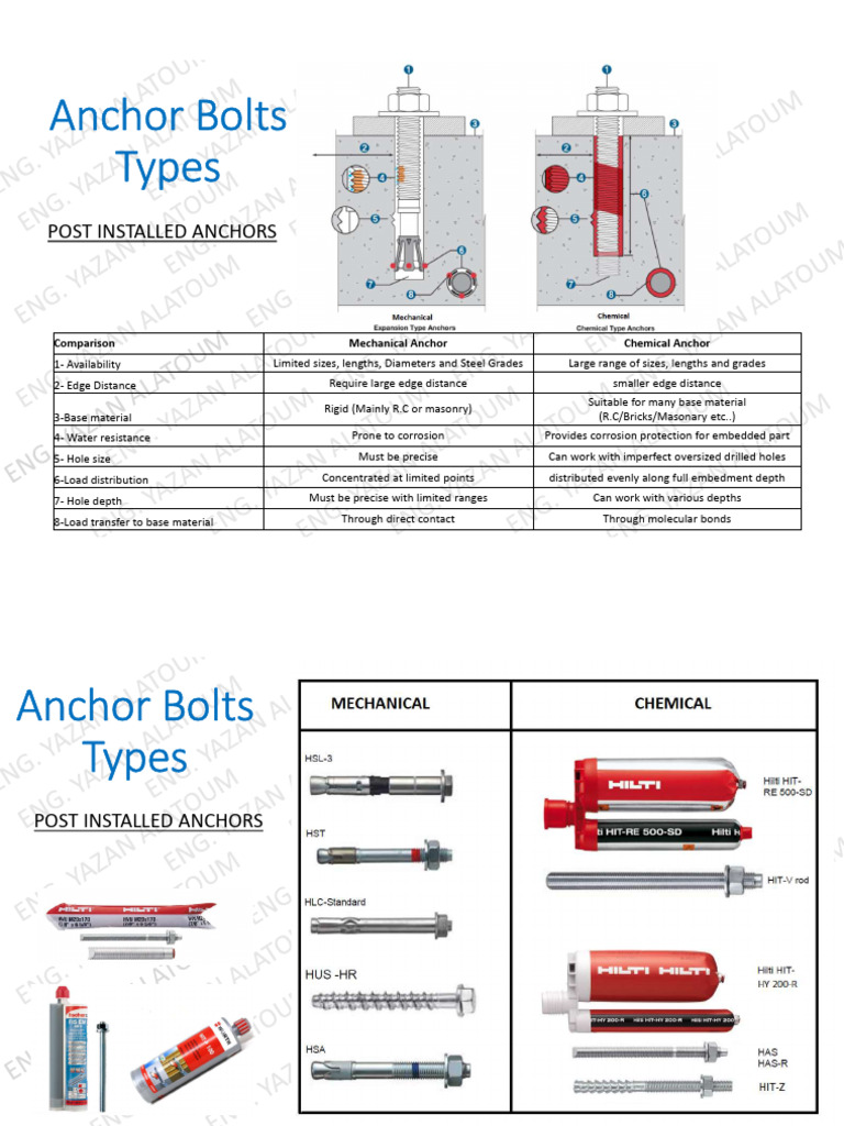 Connections Baseplate & Anchors | PDF | Concrete | Screw