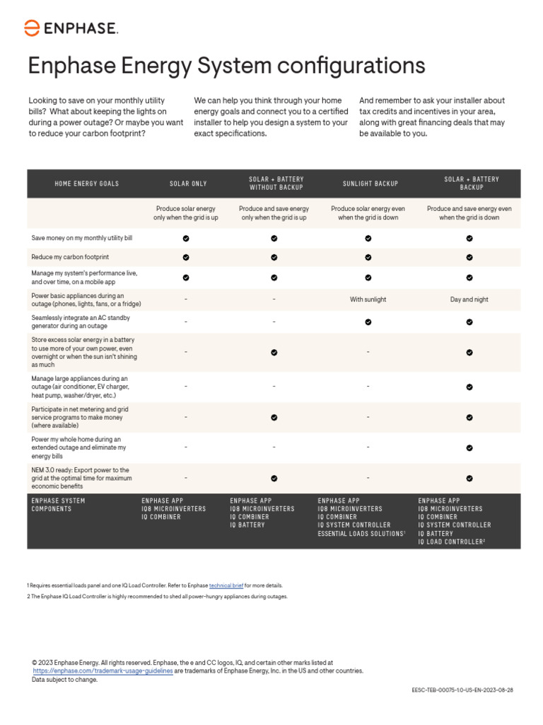 Enphase Energy System Configurations | PDF | Electrical Grid ...