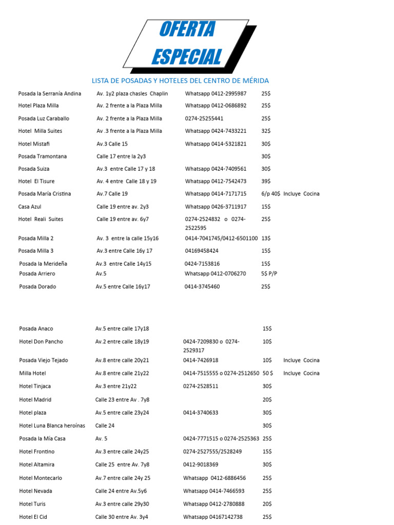 Lista de Posadas y Hoteles Merida | PDF