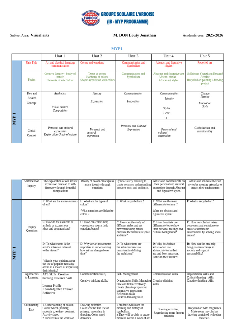 SGO-Visual Arts 25-26 Ardoise - MYP1-5 | PDF | Composition (Visual Arts ...