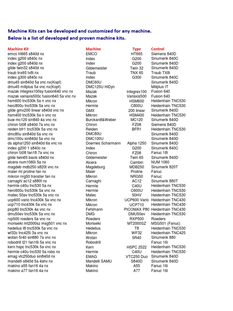 Customizable Machine Kits List | PDF | Robotics | Business