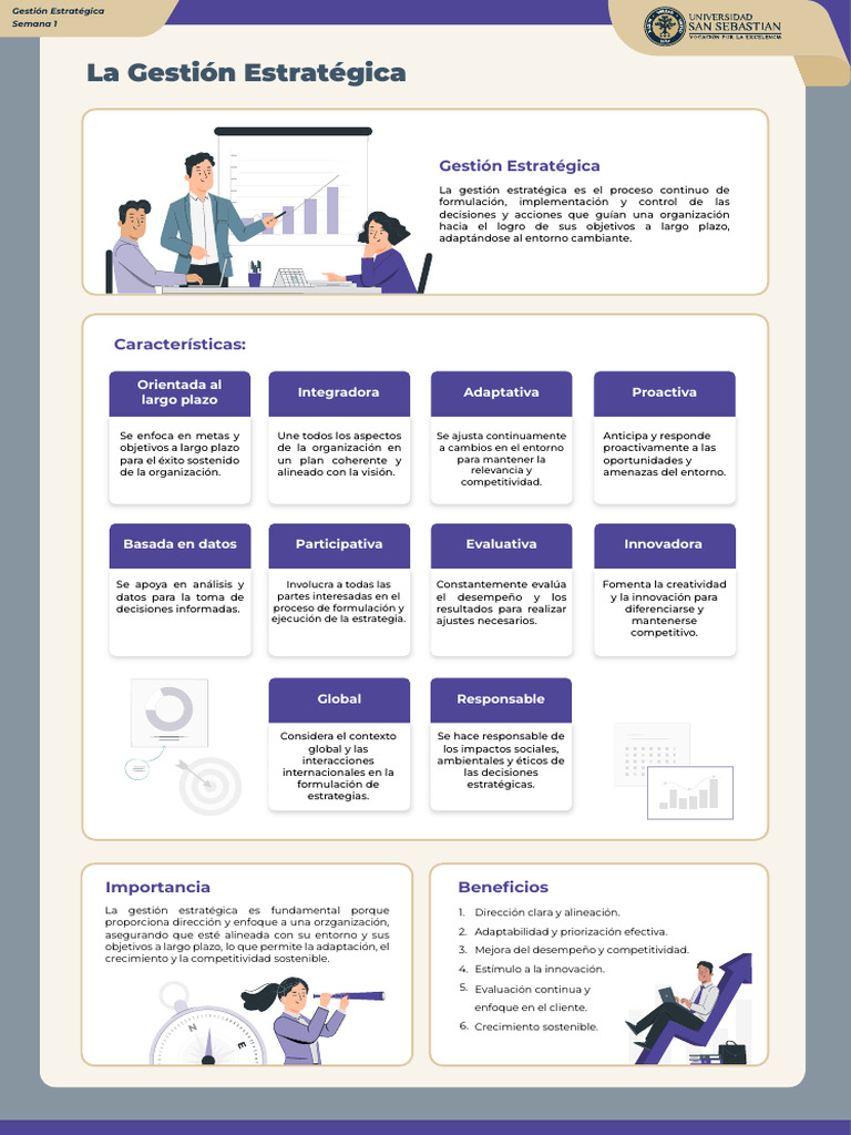 Infografía - La Gestión Estratégica | PDF | Gestión estratégica | Negocios económicos