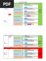 Kad Kbat Sejarah SPM | PDF