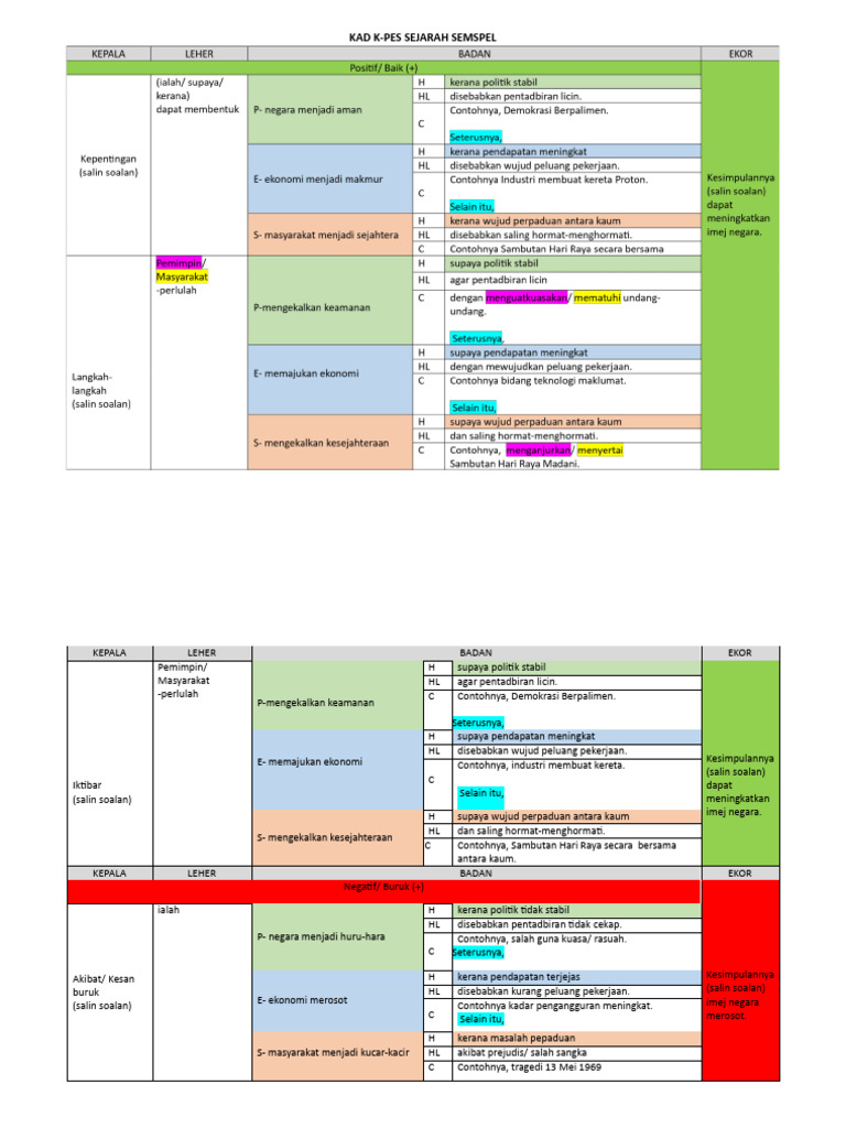 KAD KPES SEJARAH | PDF