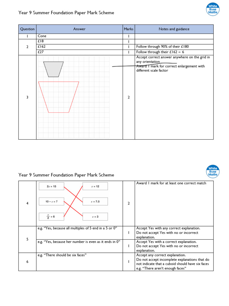 WRM Y9 Summer Eot Assessment Foundation Markscheme | PDF