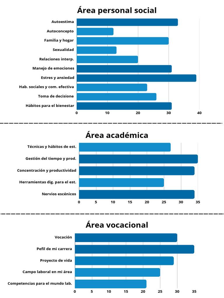 Resultados Encuestas Orientación 20250522 222536 0000 | PDF
