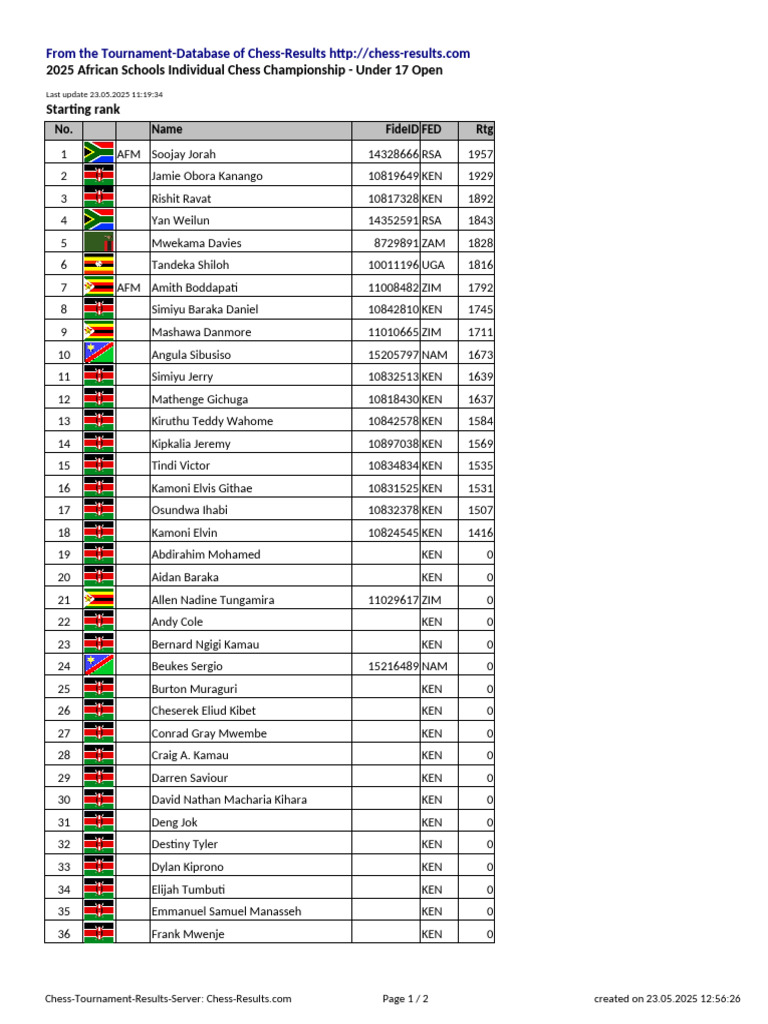 Chess Results List | PDF