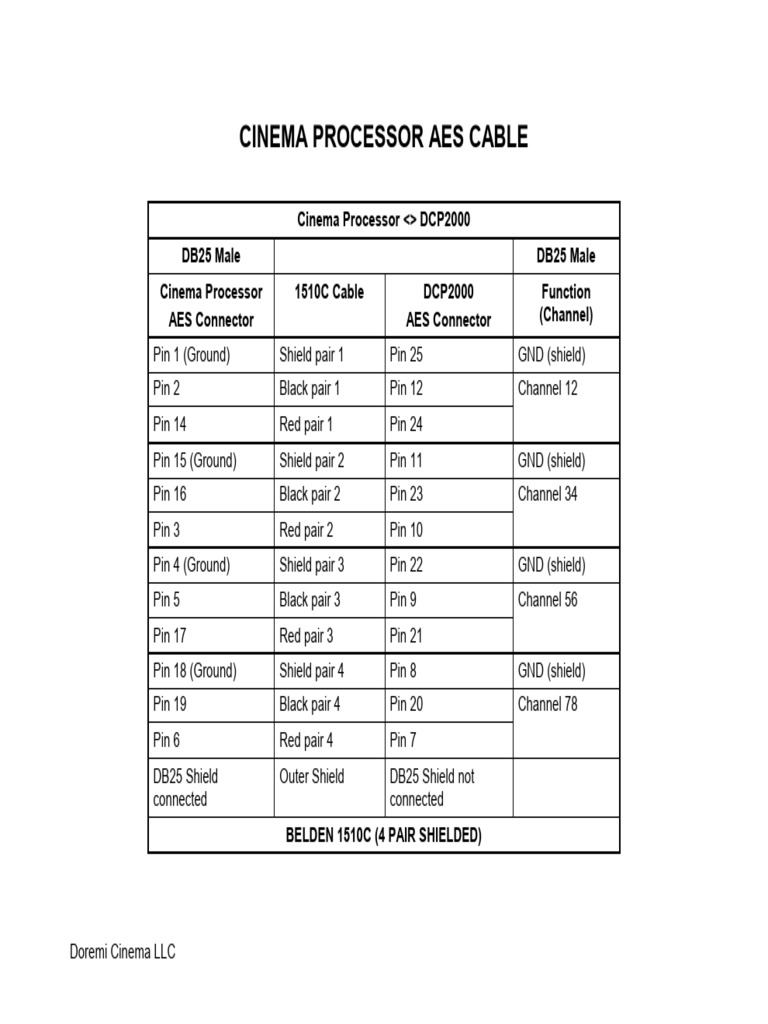 DMA8_AES_Cable_v1_2 | PDF