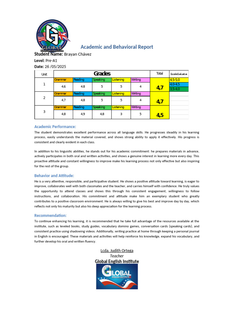 Reporte Prea1 Brayan Chavez | PDF | Learning | Pedagogy
