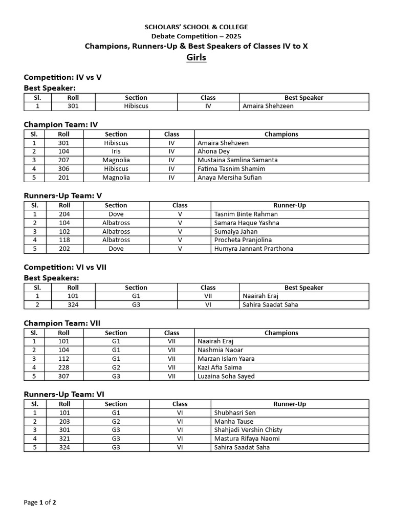 Debate All Champ Run Girls IV To X 25 | PDF