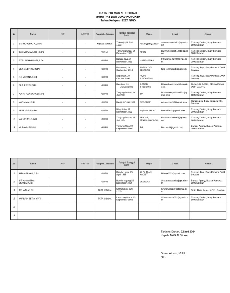 Format Data PTK | PDF