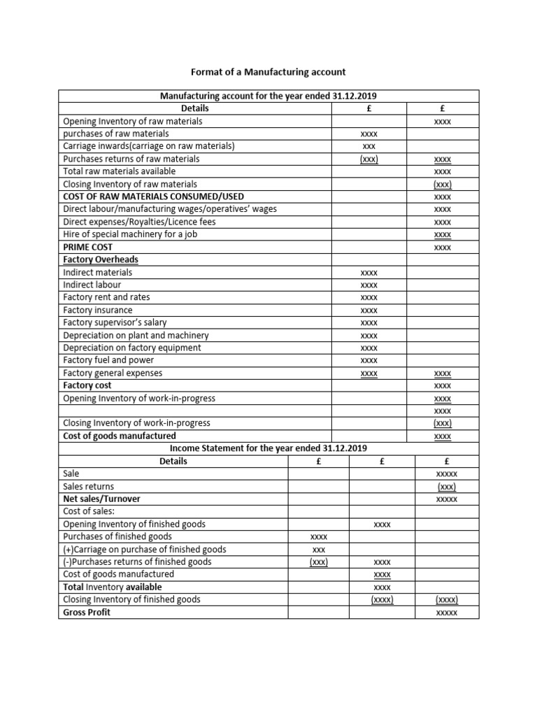 Manufacturing Account Format | PDF | Cost Of Goods Sold | Inventory